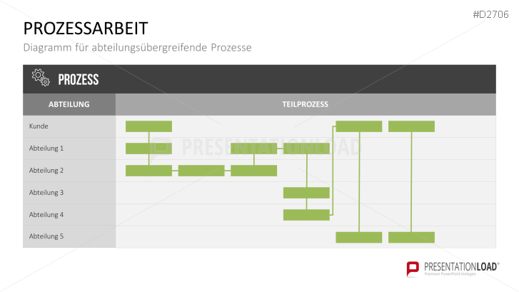 Prozessmanagement PPT-Vorlage | PresentationLoad