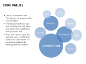 Company Core Values PowerPoint Template