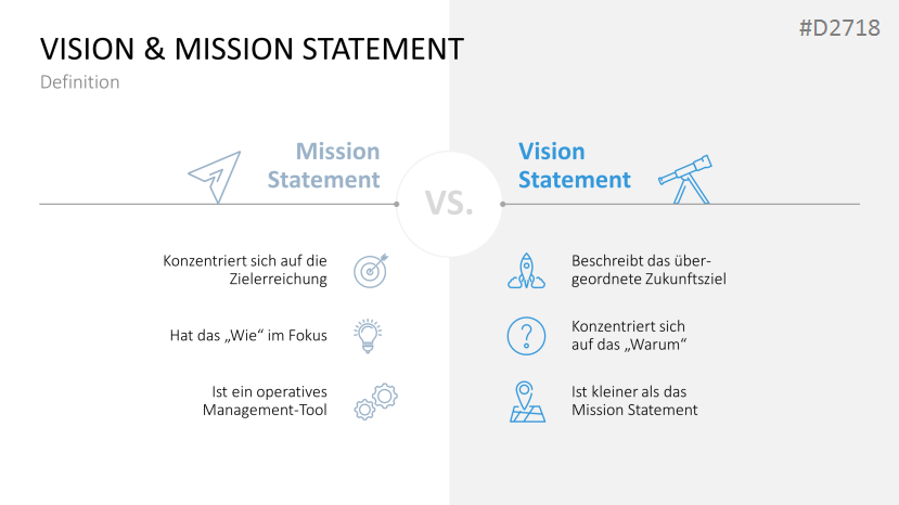 Vision & Mission Statement in PowerPoint | Download