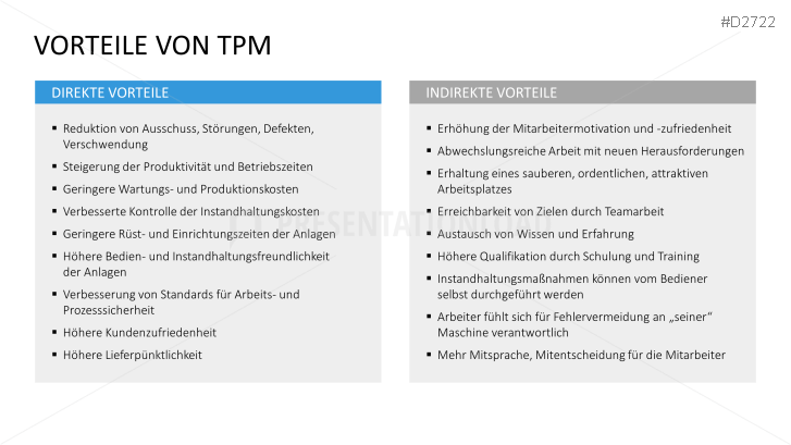 5S-TPM-Bundle | PowerPoint Vorlage | PresentationLoad