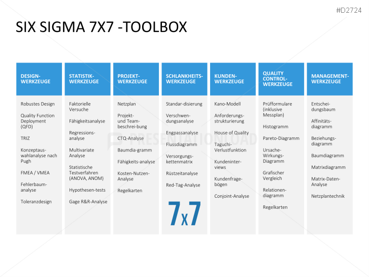 Six Sigma - Methode [2021] | PresentationLoad