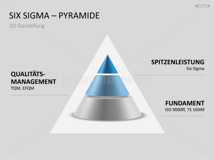 Six Sigma - Methode [2021] | PresentationLoad