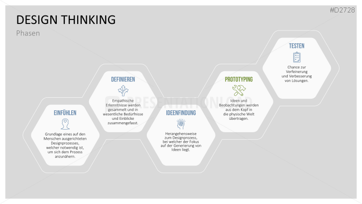 Design Thinking PowerPoint Vorlage | PresentationLoad
