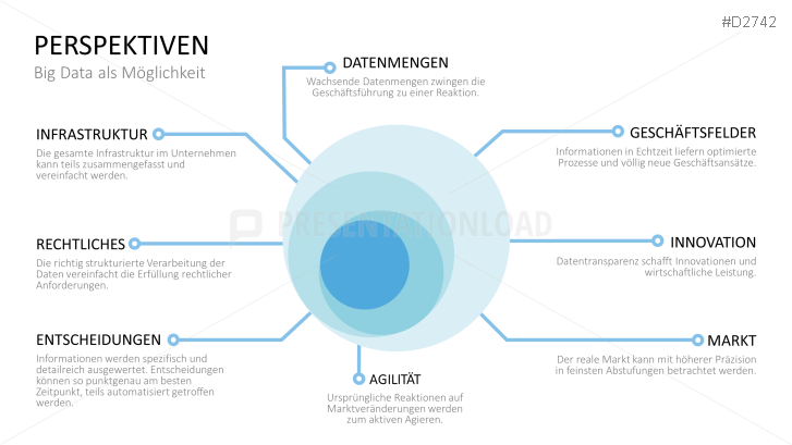 Big Data Präsentation | PresentationLoad