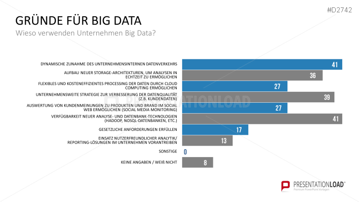 Big Data Präsentation | PresentationLoad