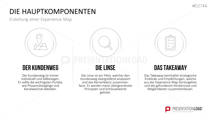 Customer Journey / Experience Map | PPT-Vorlage