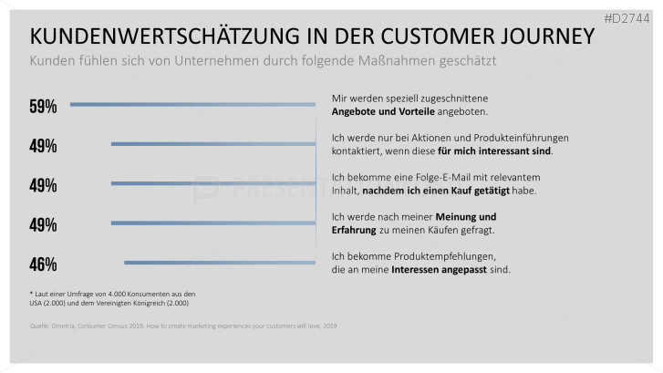 Customer Journey / Experience Map | PPT-Vorlage