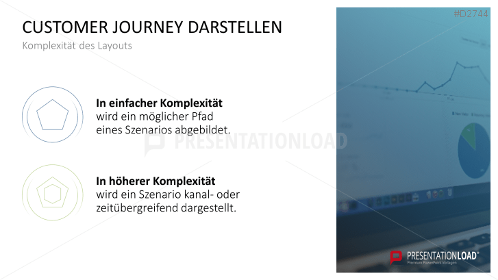 Customer Journey / Experience Map | PPT-Vorlage