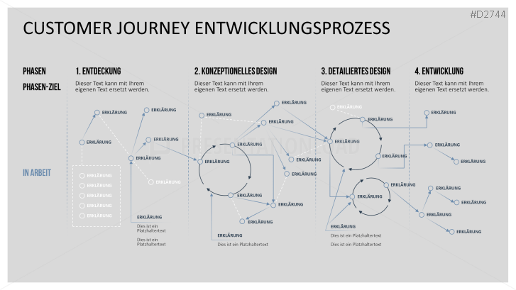 Customer Journey / Experience Map | PPT-Vorlage