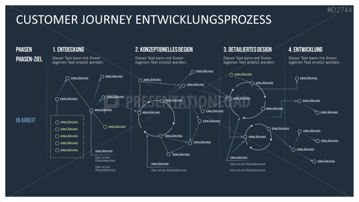 Customer Journey / Experience Map | PPT-Vorlage