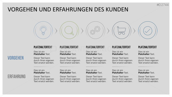 Customer Journey / Experience Map | PPT-Vorlage