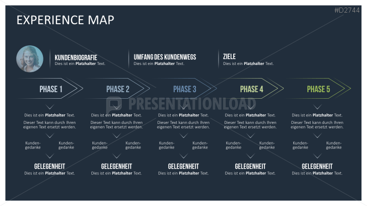 Customer Journey / Experience Map | PPT-Vorlage
