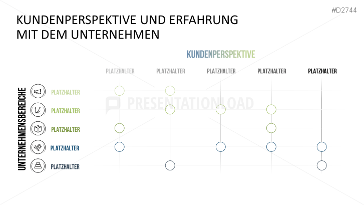 Customer Journey / Experience Map | PPT-Vorlage