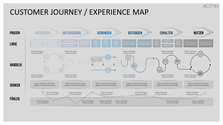 Customer Journey / Experience Map | PPT-Vorlage