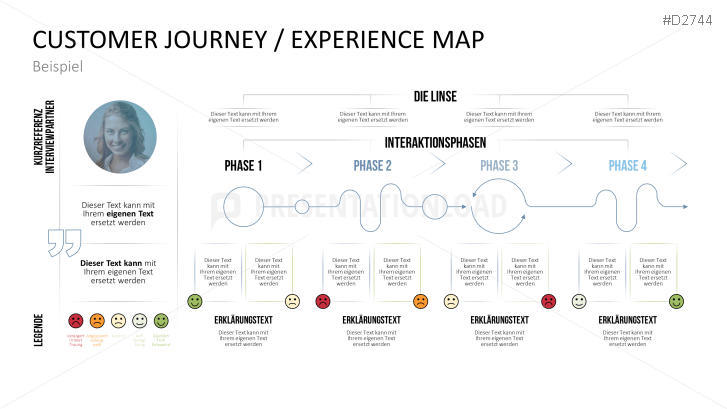 Customer Journey / Experience Map | PPT-Vorlage