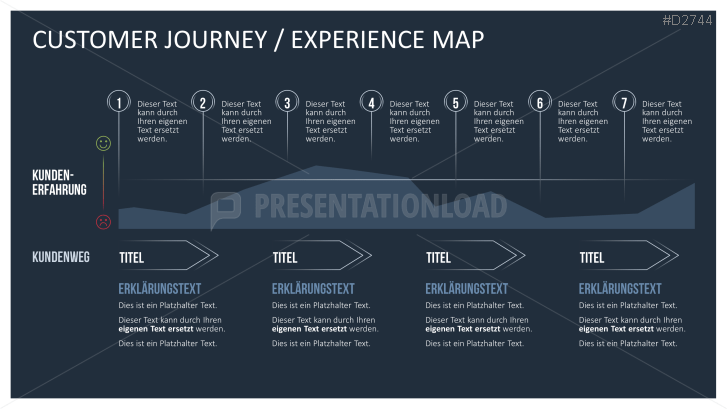 Customer Journey / Experience Map | PPT-Vorlage