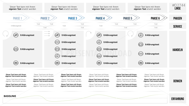 Customer Journey / Experience Map | PPT-Vorlage