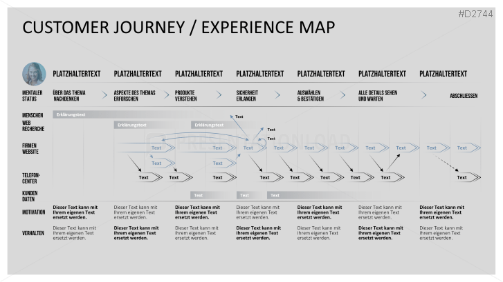 Customer Journey / Experience Map | PPT-Vorlage