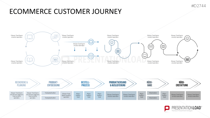 Customer Journey / Experience Map | PPT-Vorlage