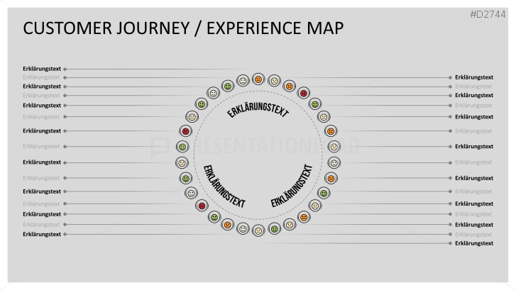 Customer Journey / Experience Map | PPT-Vorlage