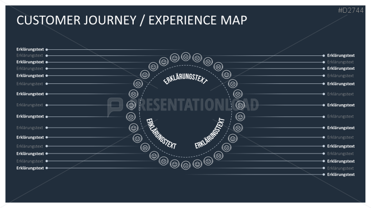 Customer Journey / Experience Map | PPT-Vorlage