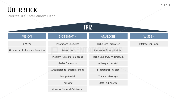 TRIZ | PowerPoint Vorlage | PresentationLoad