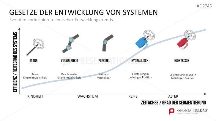 TRIZ | PowerPoint Vorlage | PresentationLoad