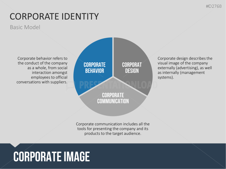 Corporate Identity / Branding | PowerPoint Templates | PresentationLoad