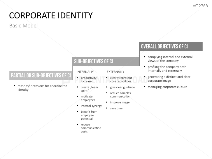 Corporate Identity / Branding | PowerPoint Templates | PresentationLoad