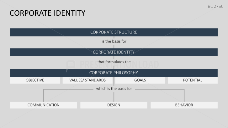 Corporate Identity / Branding | PowerPoint Templates | PresentationLoad