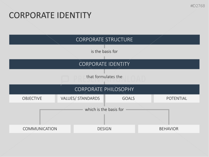 Corporate Identity / Branding | PowerPoint Templates | PresentationLoad