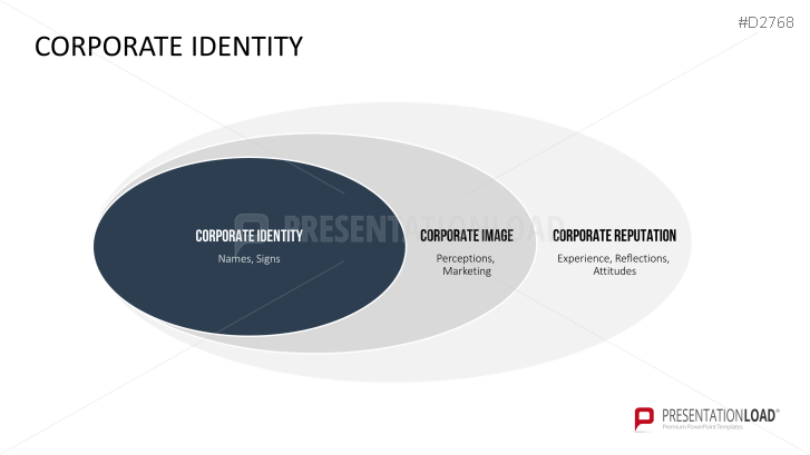 Corporate Identity / Branding | PowerPoint Templates | PresentationLoad