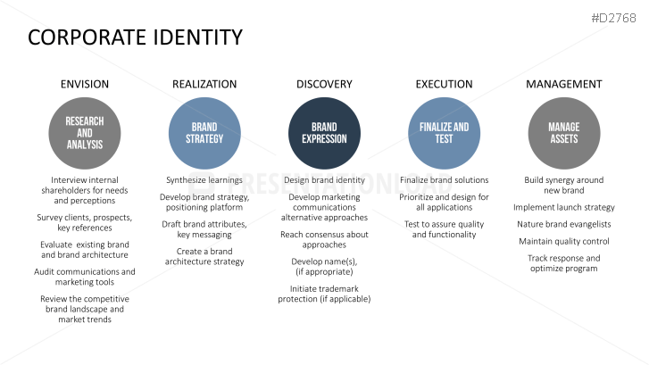 Corporate Identity / Branding | PowerPoint Templates | PresentationLoad
