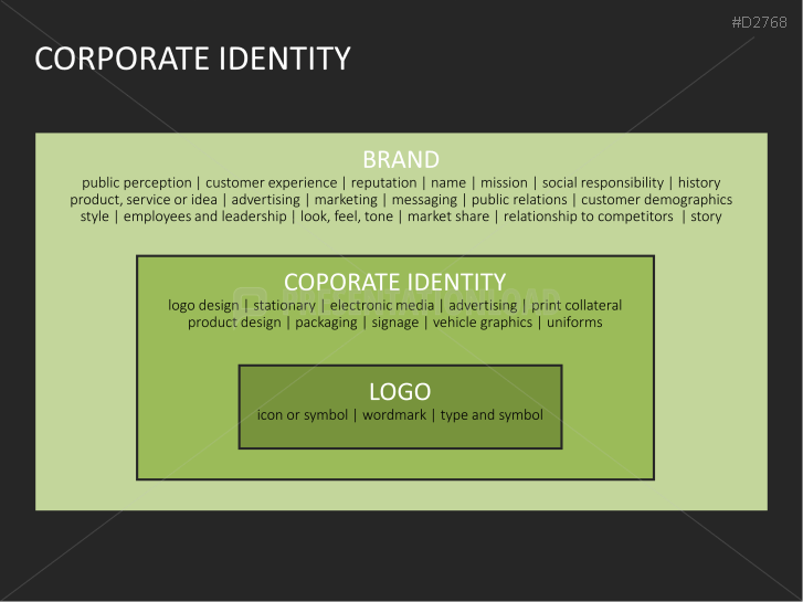 Corporate Identity / Branding | PowerPoint Templates | PresentationLoad