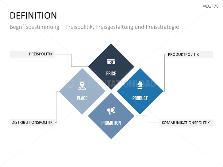 Preispolitik | PowerPoint Vorlage | PresentationLoad