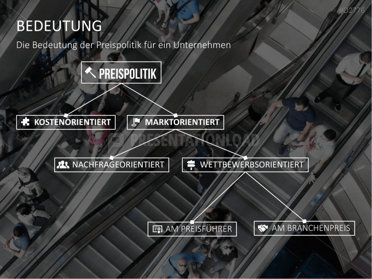 Preispolitik | PowerPoint Vorlage | PresentationLoad