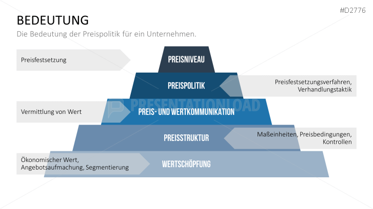 Preispolitik | PowerPoint Vorlage | PresentationLoad