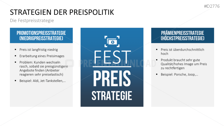 Preispolitik | PowerPoint Vorlage | PresentationLoad