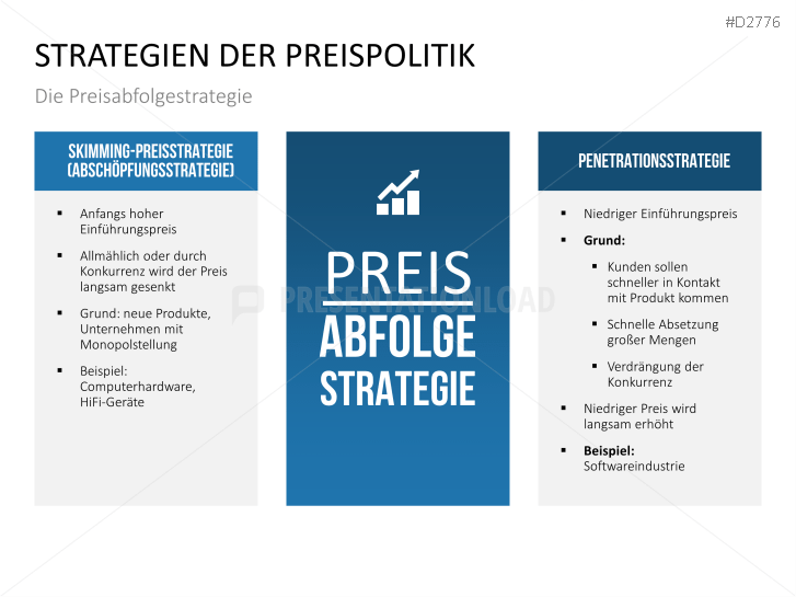 Preispolitik | PowerPoint Vorlage | PresentationLoad