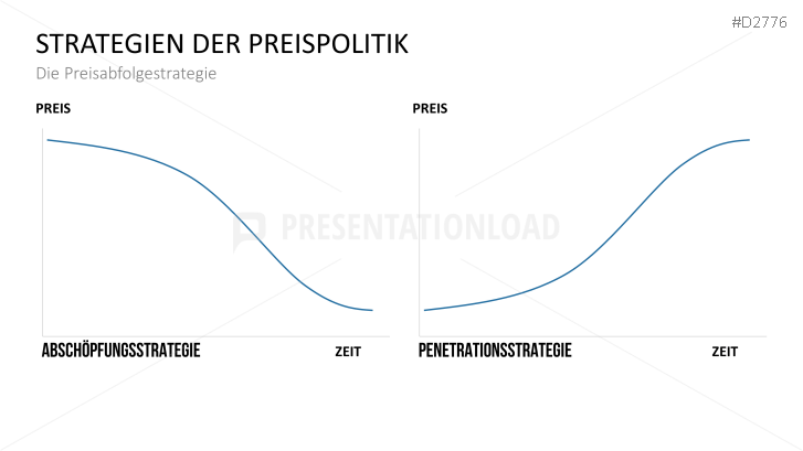 Preispolitik | PowerPoint Vorlage | PresentationLoad