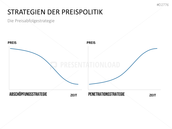 Preispolitik | PowerPoint Vorlage | PresentationLoad