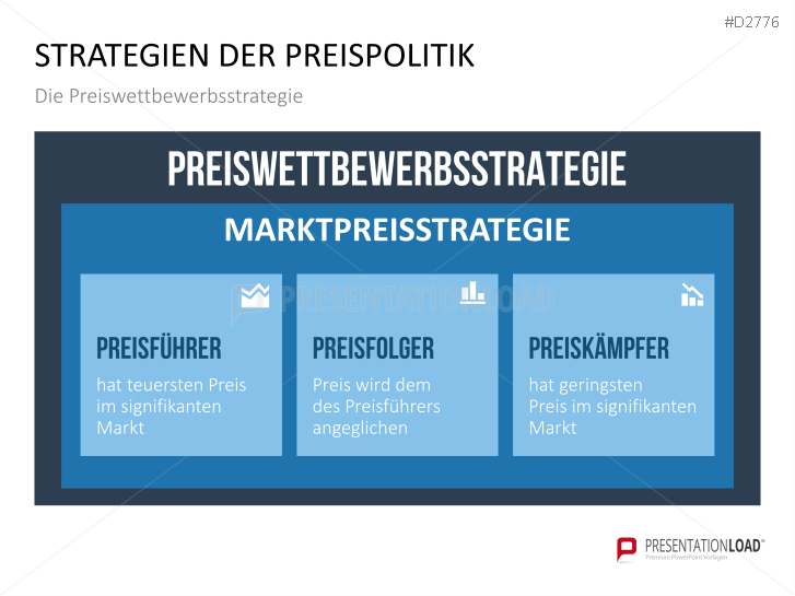 Preispolitik | PowerPoint Vorlage | PresentationLoad