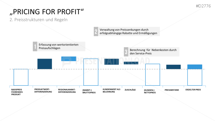Preispolitik | PowerPoint Vorlage | PresentationLoad