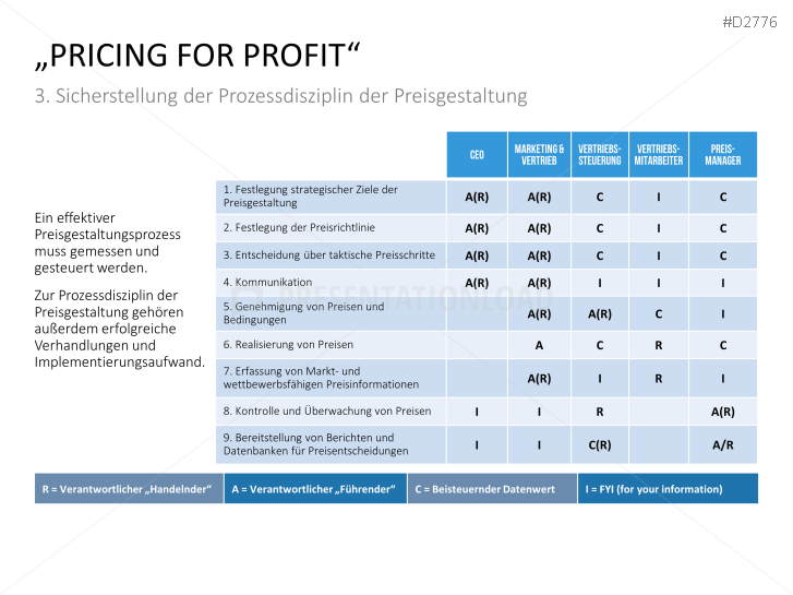 Preispolitik | PowerPoint Vorlage | PresentationLoad