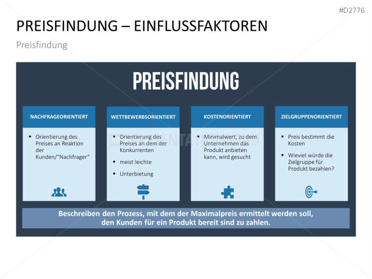 Preispolitik | PowerPoint Vorlage | PresentationLoad