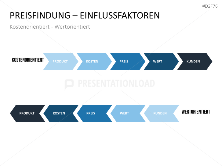 Preispolitik | PowerPoint Vorlage | PresentationLoad