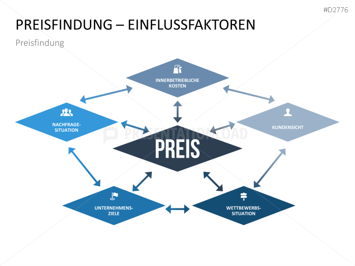 Preispolitik | PowerPoint Vorlage | PresentationLoad