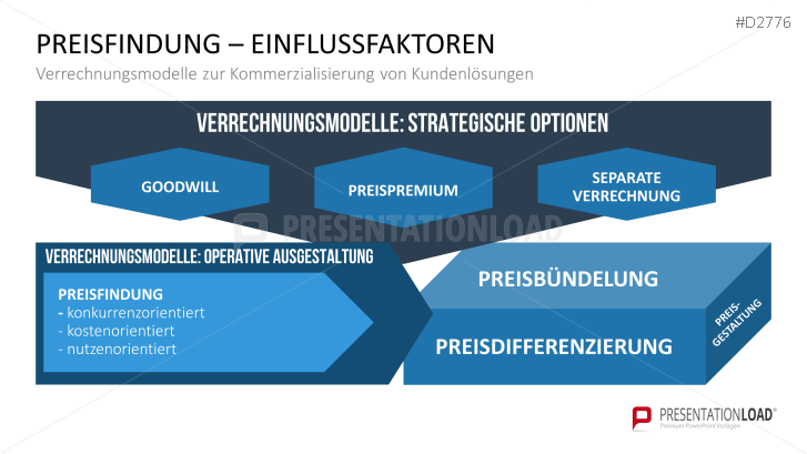 Preispolitik | PowerPoint Vorlage | PresentationLoad