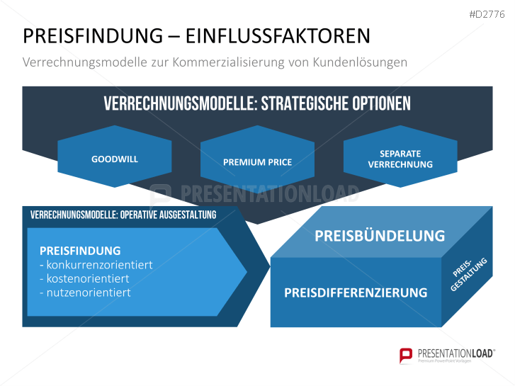 Preispolitik | PowerPoint Vorlage | PresentationLoad
