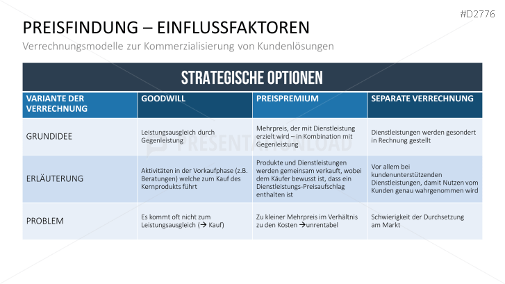 Preispolitik | PowerPoint Vorlage | PresentationLoad